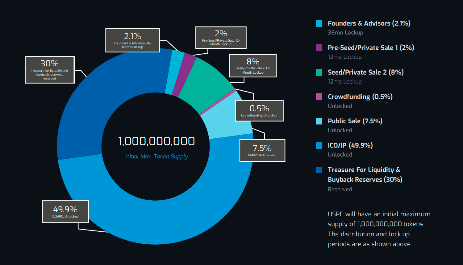 Frequently Asked Questions | USP | Tokenized Real Estate